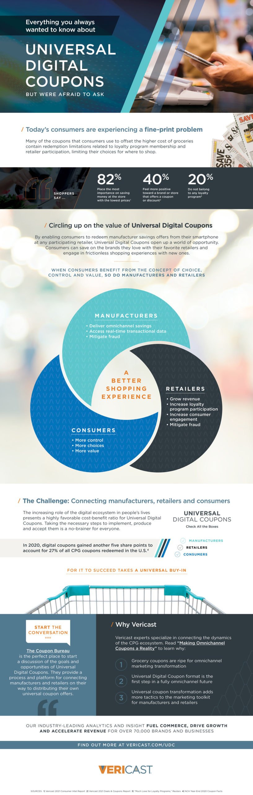 Everything You Always Wanted to Know About Universal Coupons | Vericast