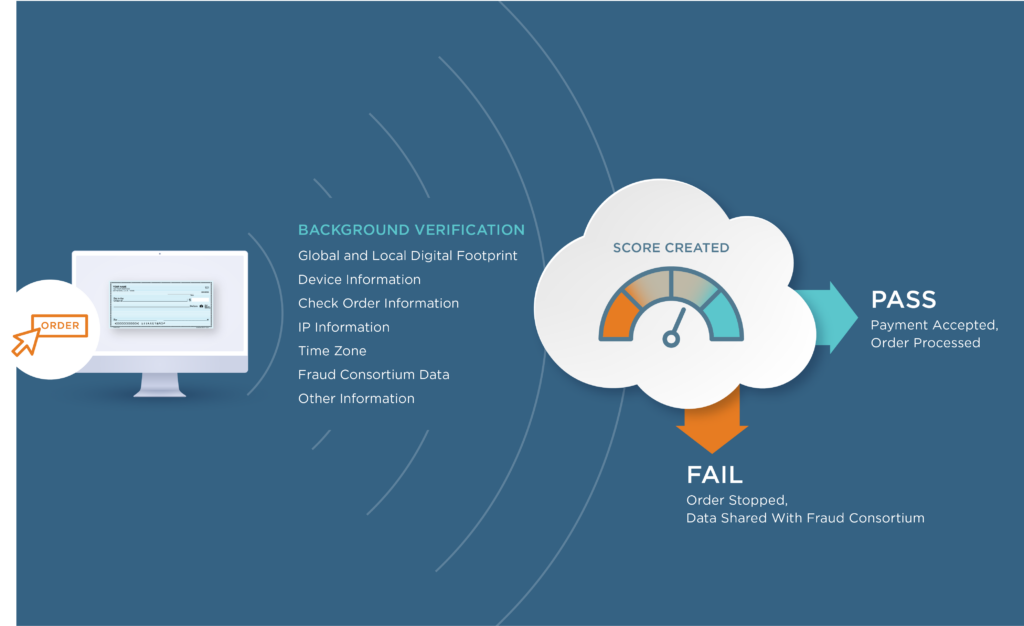 Safeguarding Your Customers’ Financial Security with Advanced Fraud ...