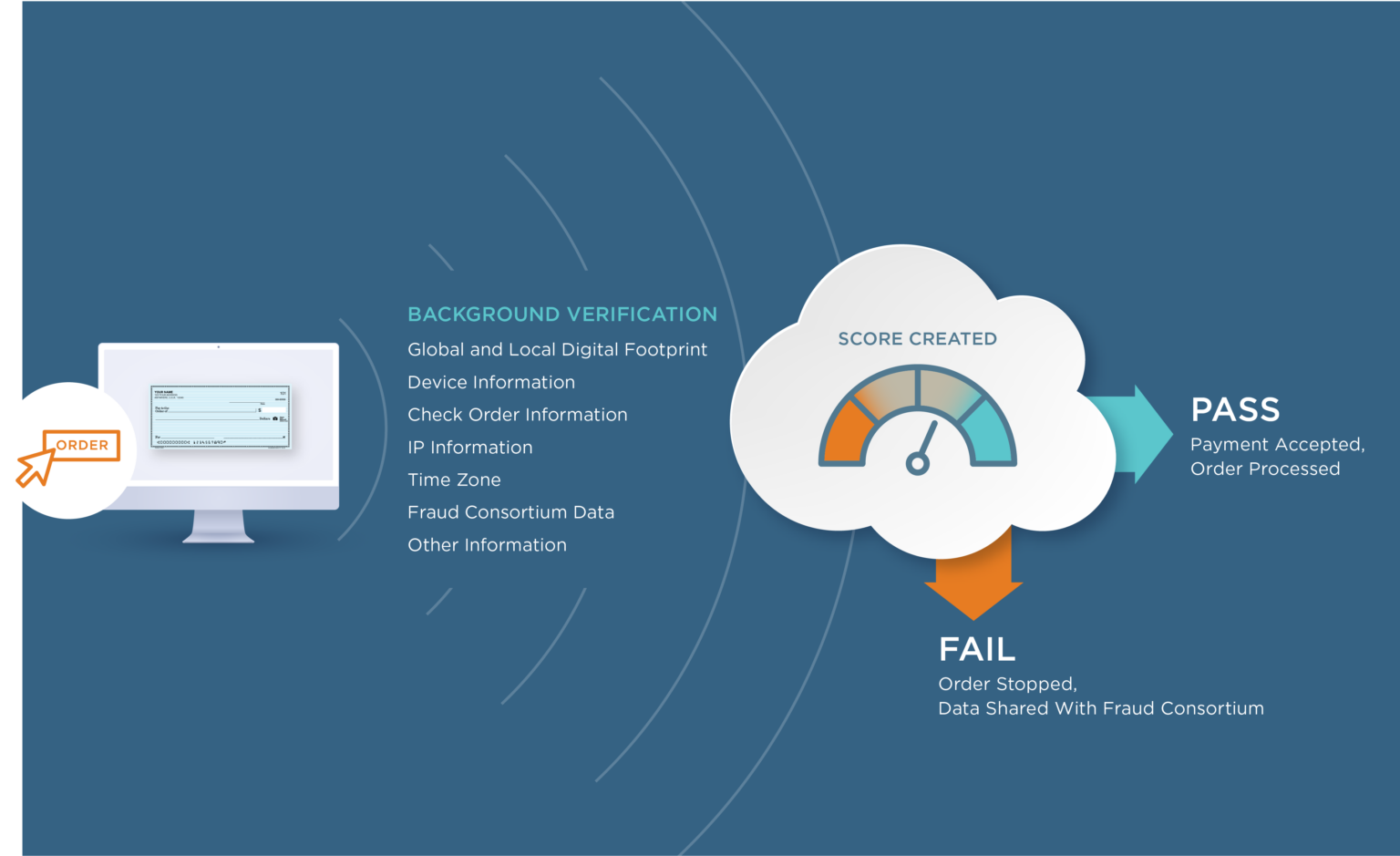 Safeguarding Your Customers’ Financial Security with Advanced Fraud ...
